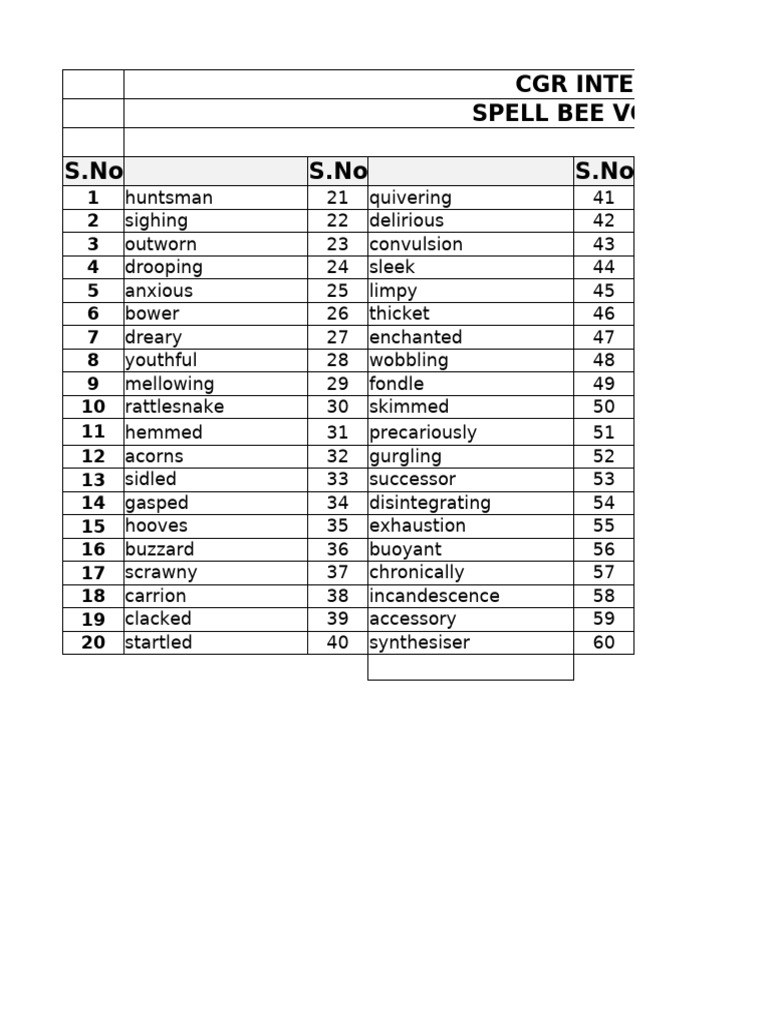 Grade 8 Spell Bee Word List 2 | PDF