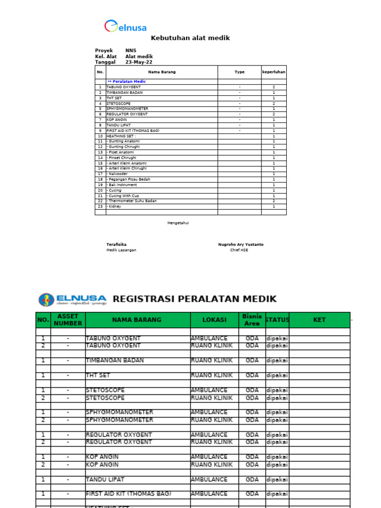 Kebutuhan Alat Medik | PDF | First Aid | Emergency Medical Services