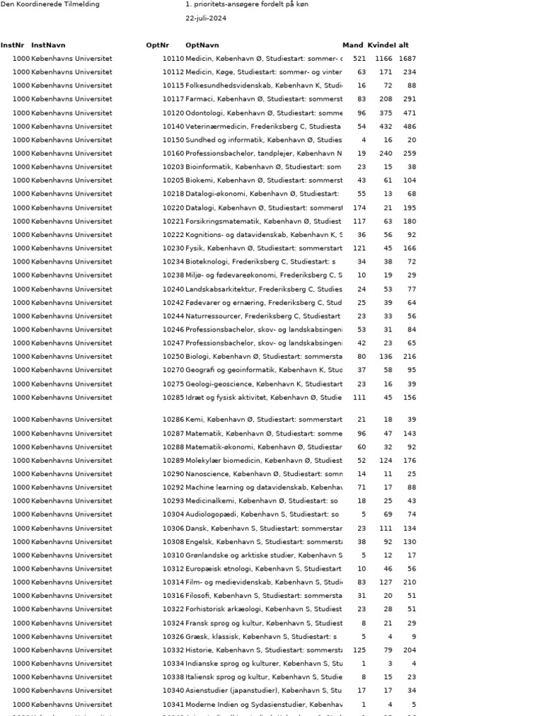 Ansøgere Kone | PDF