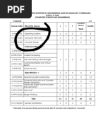 CYS-R19 (1,2,3,4,5,6,7&8) TH Sem Course Structure | PDF | Computer Security | Security