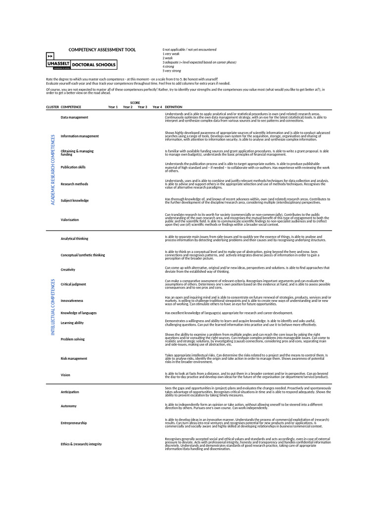 Competency Overview For PHD Holders - Self-Assessment Tool | PDF | Mentorship | Knowledge