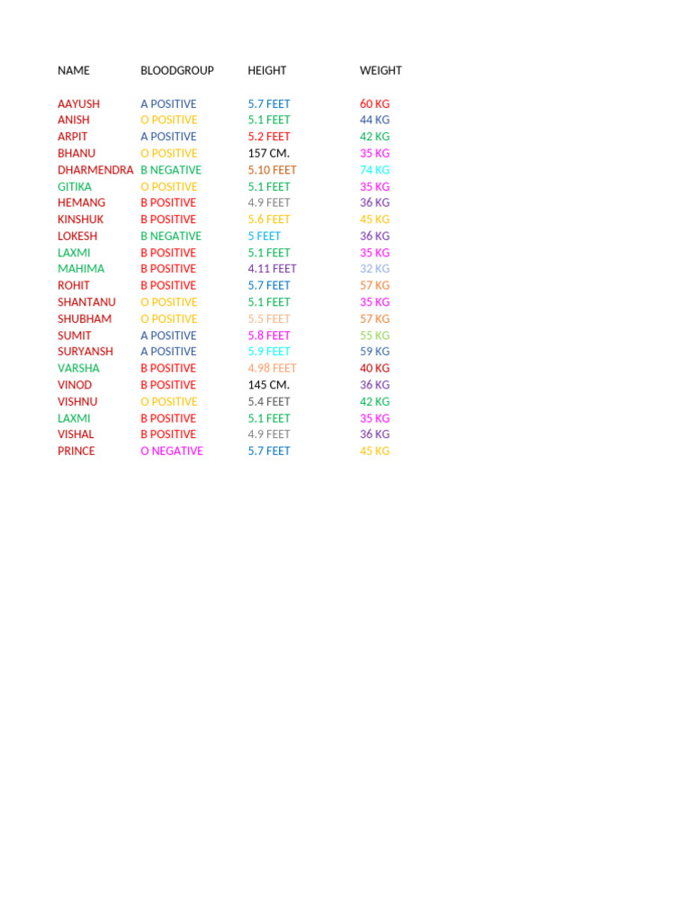 Prince Patel - Copy | PDF