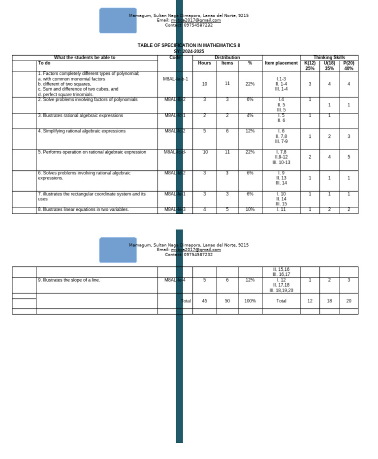 Table of Specification (Math - 8) | PDF | Polynomial | Mathematical Objects