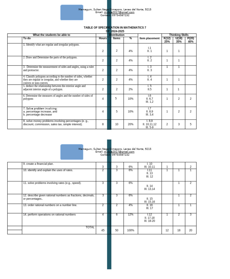 Table of Specification (Math 7) | PDF | Polygon | Mathematics