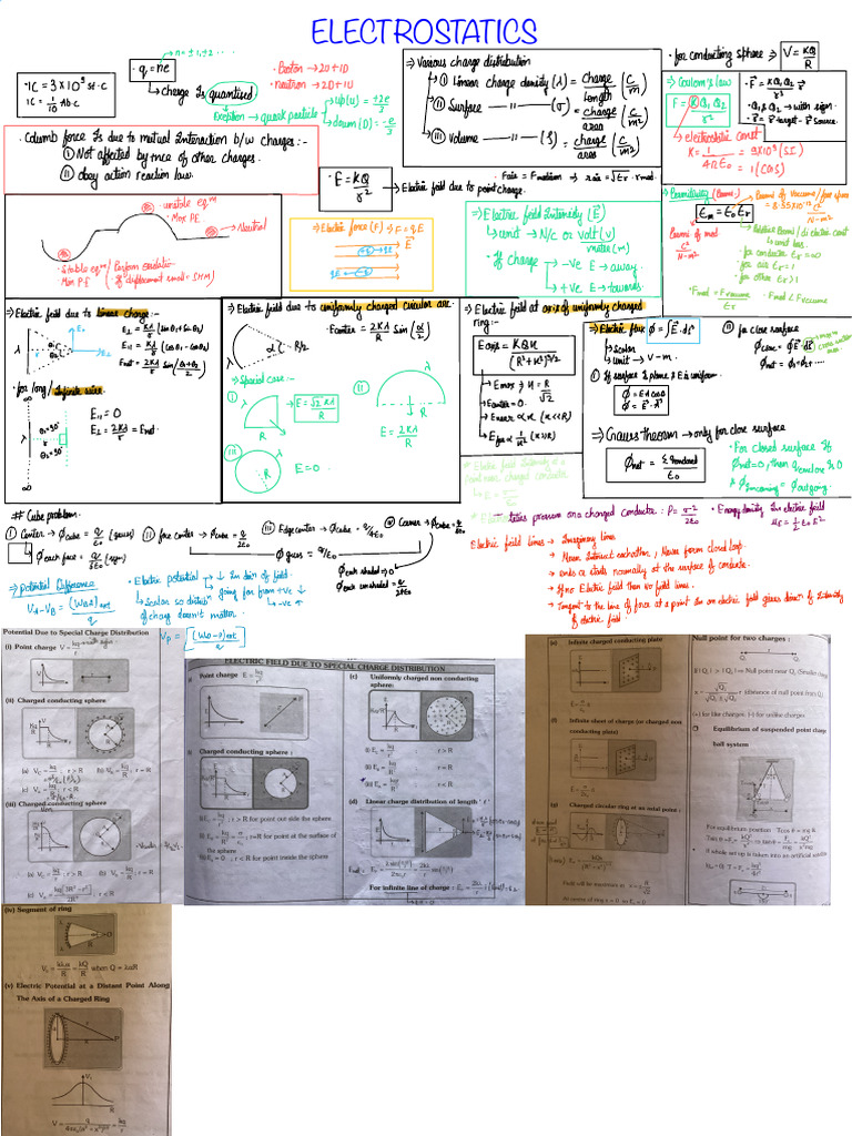 Electrostatics | PDF