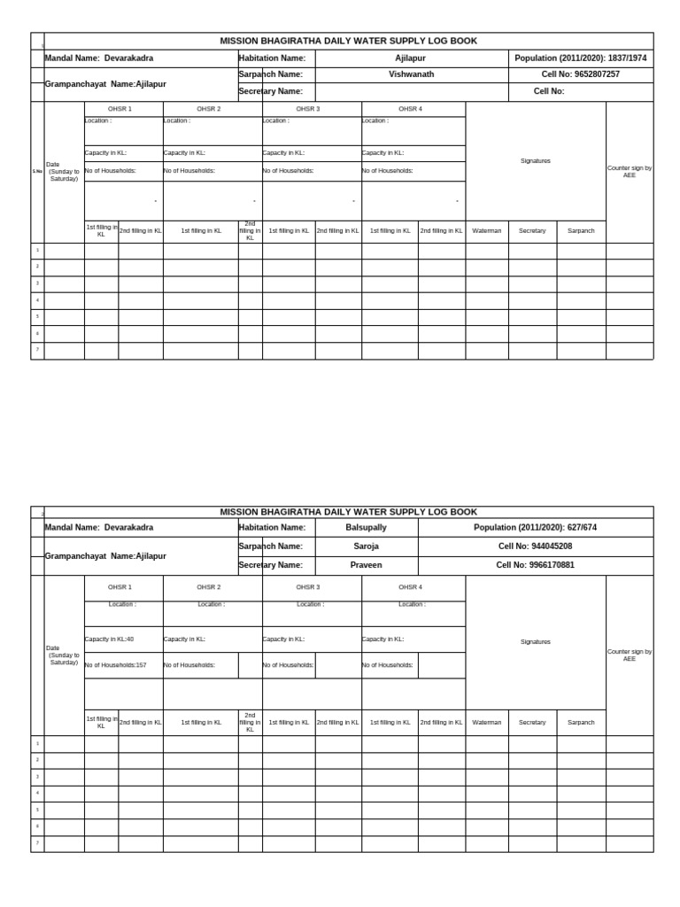 Daily Water Supply Log for Devarakadra | PDF | Fresh Water | Water Supply
