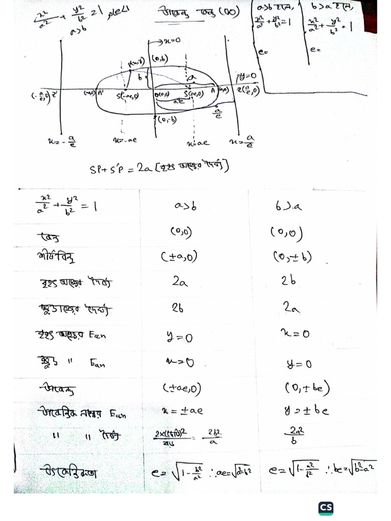 Hyperbola Formula | PDF