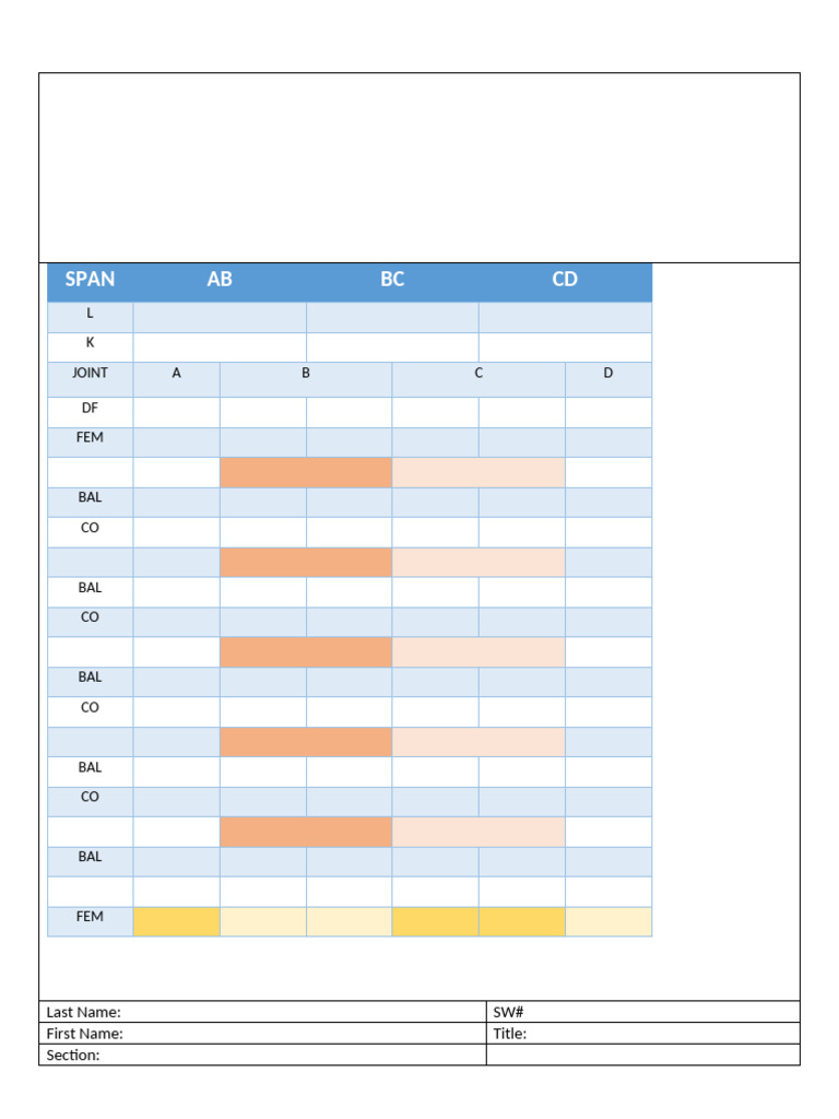 MDM Template 1 | PDF