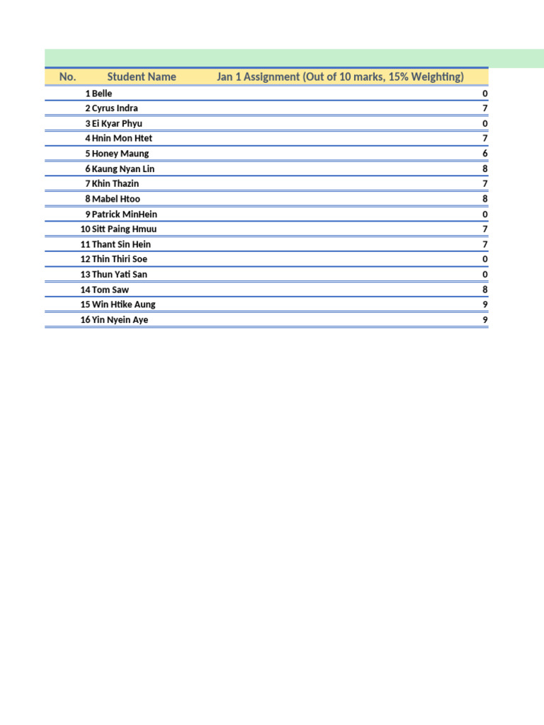 Edexcel Assignment Results (January 2025) - 1739168509 | PDF | Myanmar