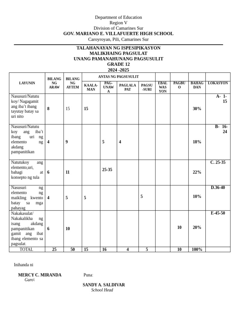 Table of Specification | PDF