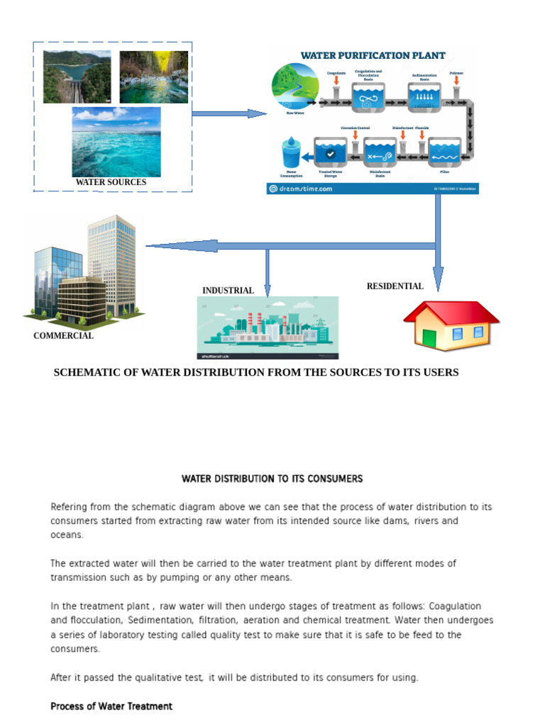 4 The Water Distribution | PDF