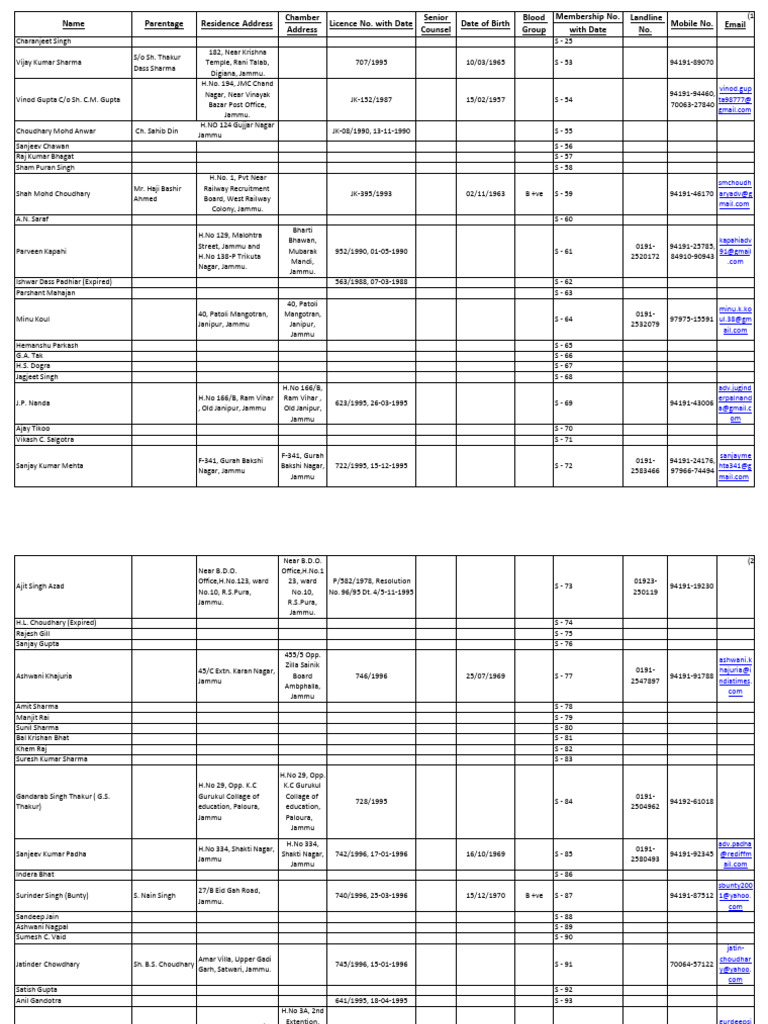 Vinod - Gup Ta98777@ | PDF