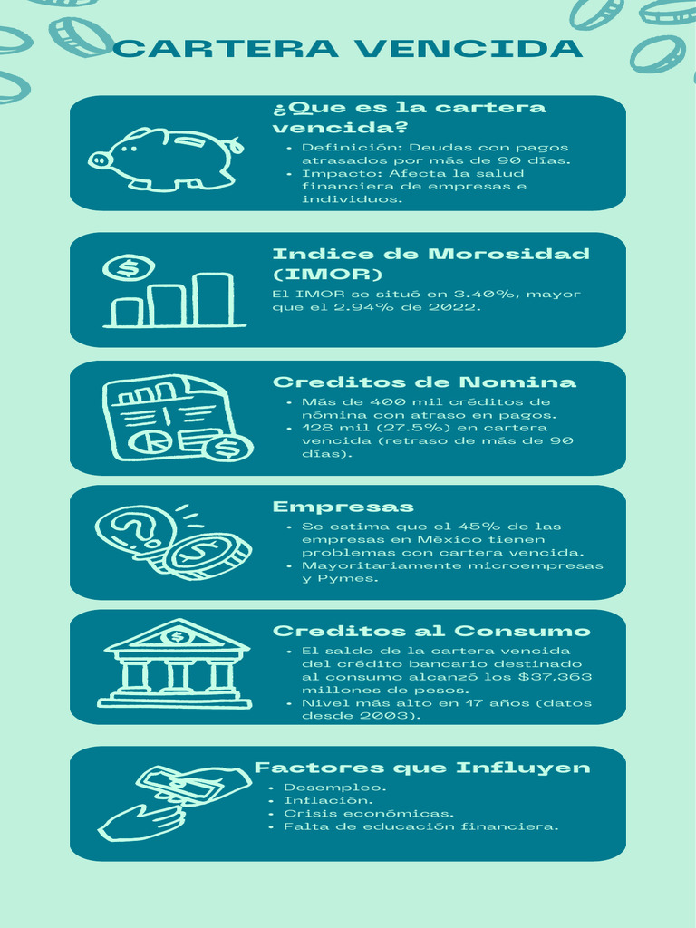 Infografía Cartera Vencidad | PDF