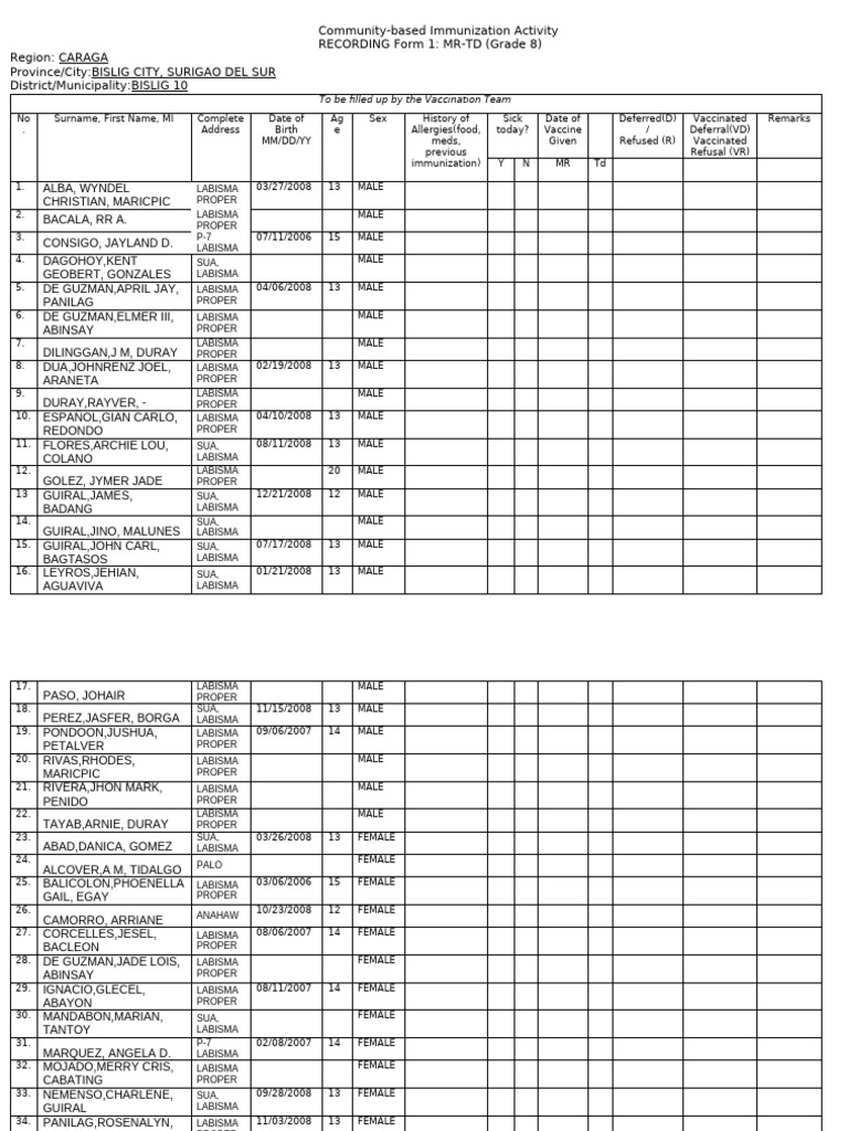 SBI-SCHOOL-MASTERLIST | PDF | Pediatrics | Clinical Medicine