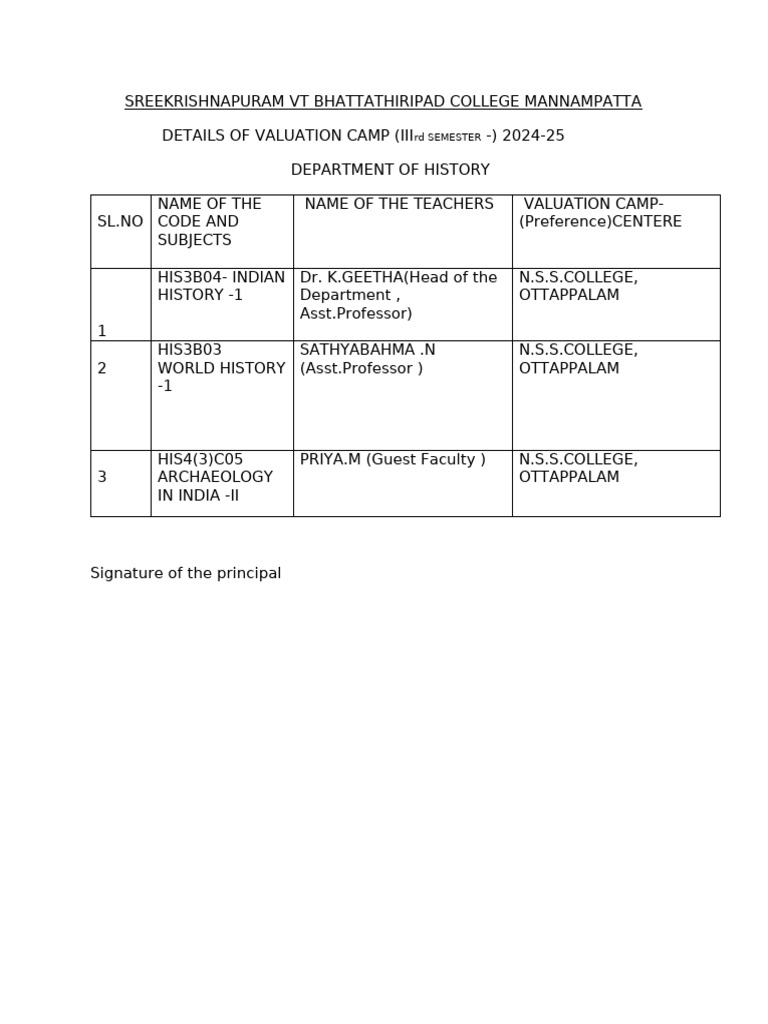 Valuation Camp Details for History 2024-25 | PDF