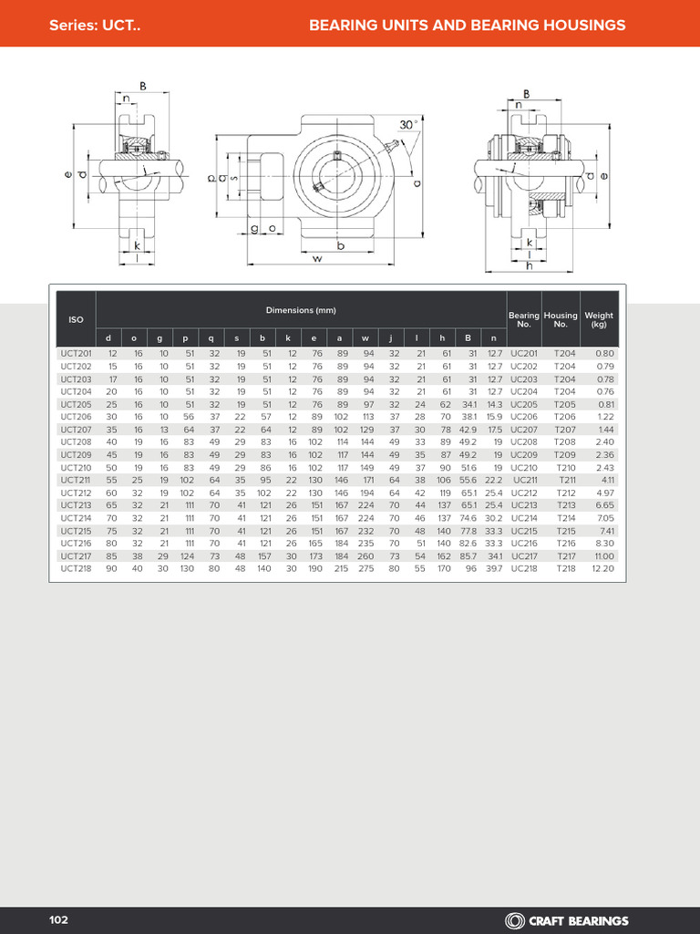 UCT Craft Bearings | PDF