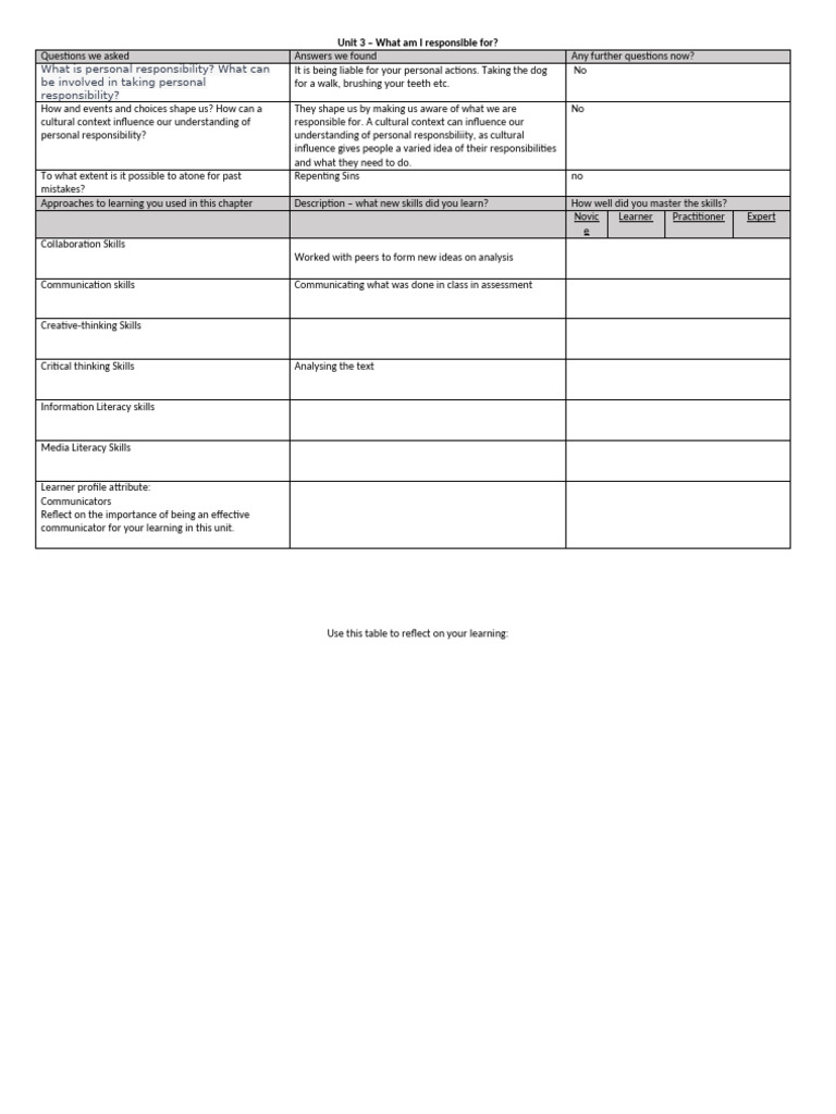 Grade 10 End of Unit 3 Reflection | PDF