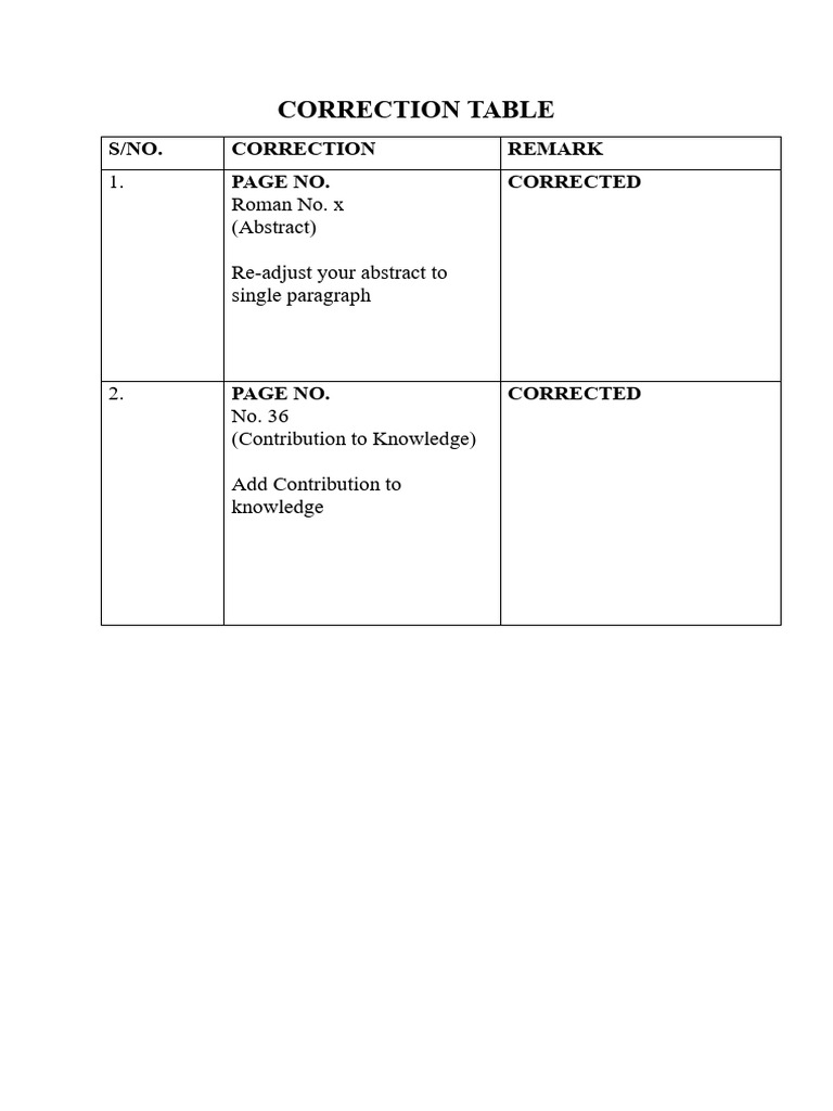 Correction Table | PDF