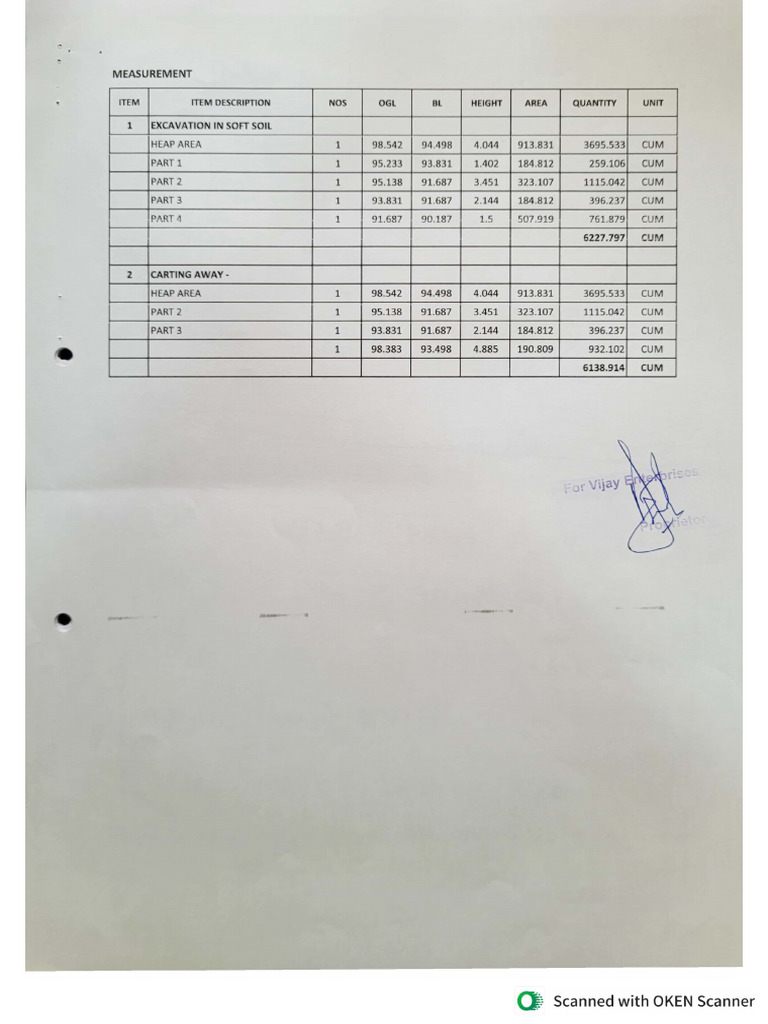 Excavation drawings and levels | PDF