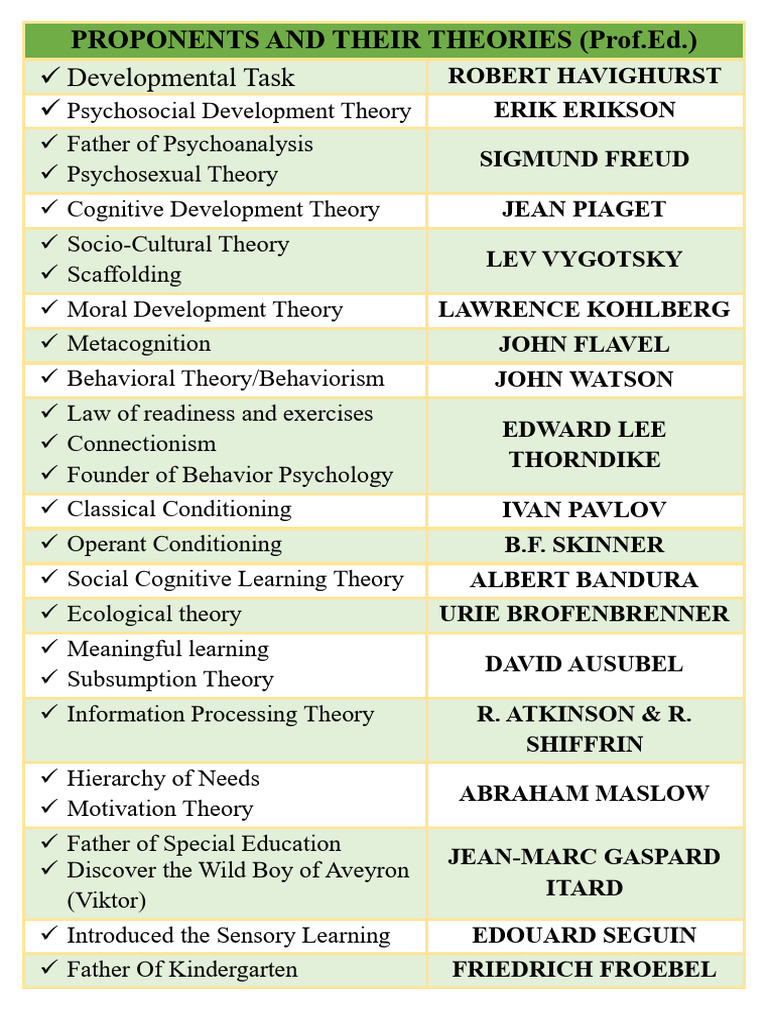 Proponents and Their Theories | PDF | Spanish East Indies | Philippines