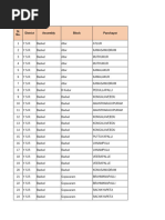 List of Districts-Mandals-Villages SRO | PDF
