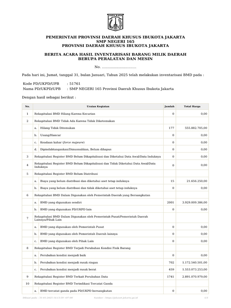 Inventarisasi BMD SMP Negeri 165 Jakarta | PDF