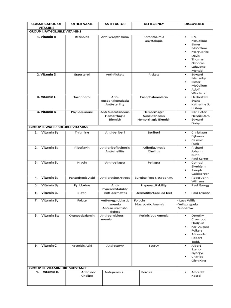 Vitamin Classification and Functions | PDF | Vitamin | Dietary Supplements