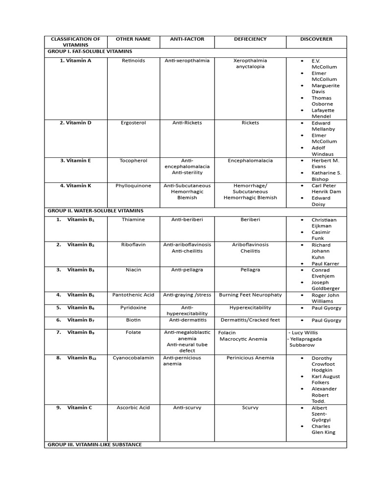Classification of Vitamins | PDF | Vitamin | Human Nutrition