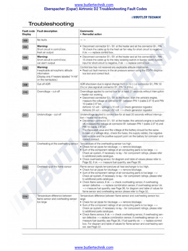 Espar D2 Fault Code Guide | PDF | Electrical Connector | Voltage