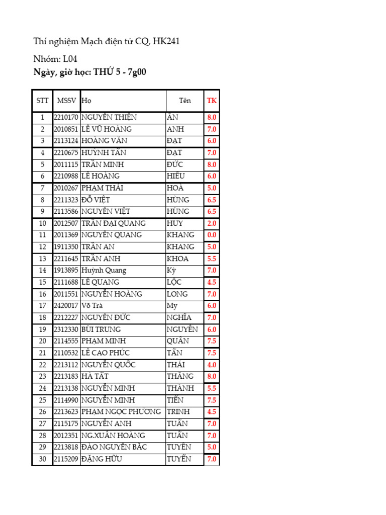 ĐIỂM TK L04 | PDF