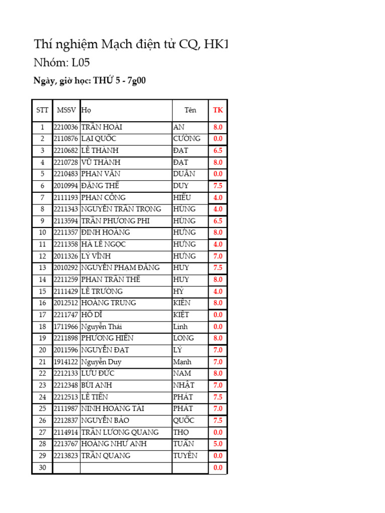 ĐIỂM TK L05 | PDF