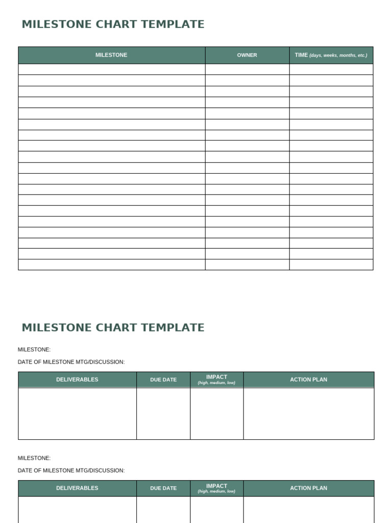 Milestone Chart Template | PDF