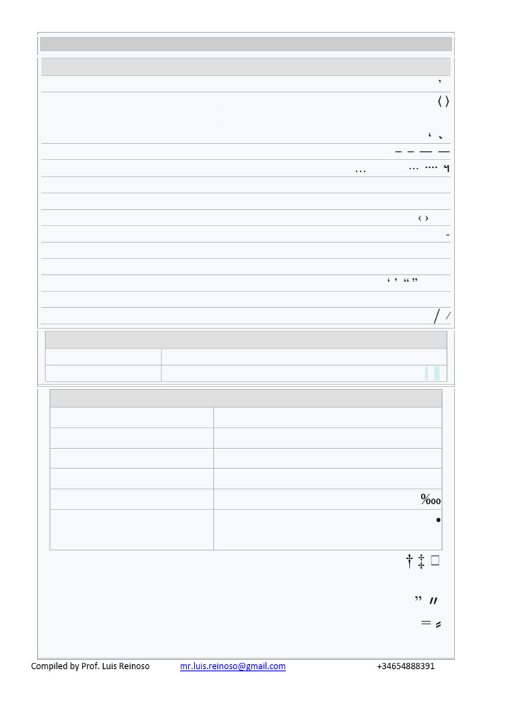 List of Symbols | PDF | Ellipsis | Printing