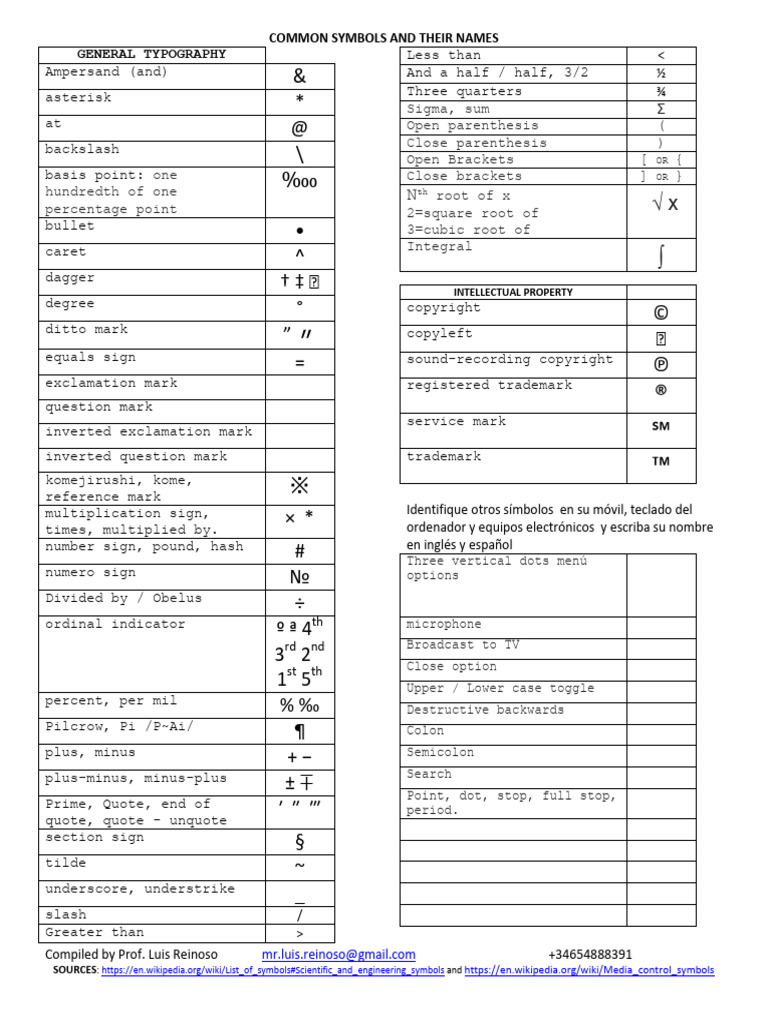 Symbols General Typography | PDF