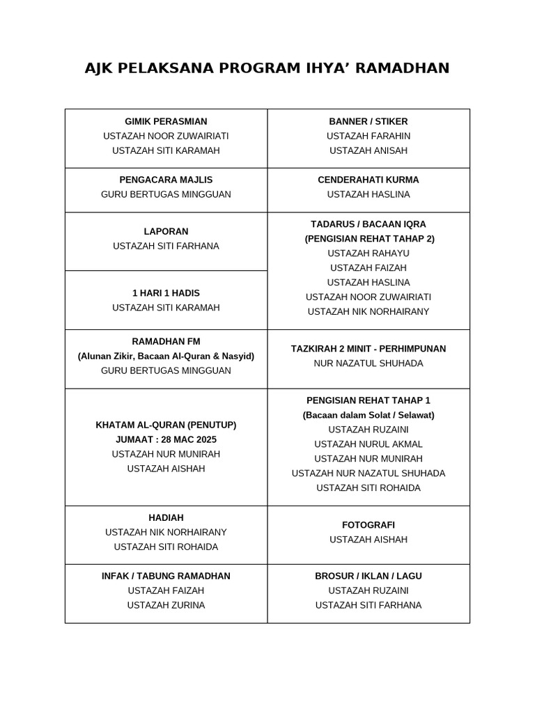 Ajk Pelaksana Program Ihya | PDF