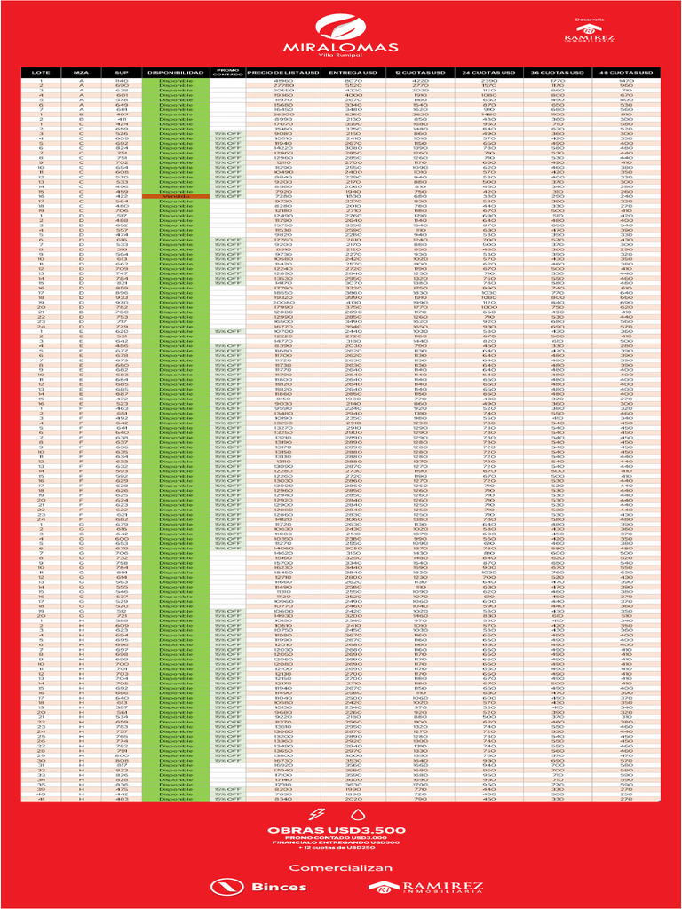 Lista de Precios 24-02-25 | PDF