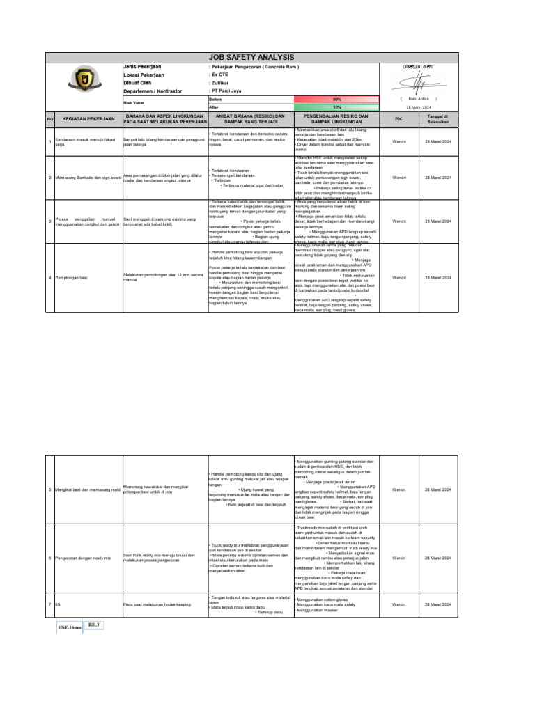 JSA Pekerjaan Concrete Ram Ex CTE | PDF