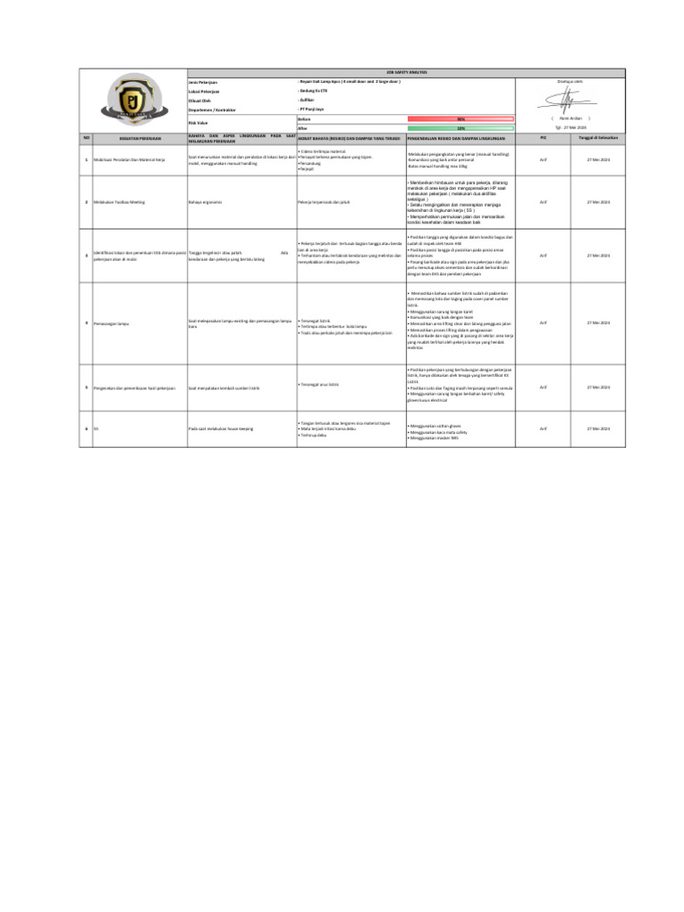 Jsa All Repair Work at Ex Cte (Opex) | PDF