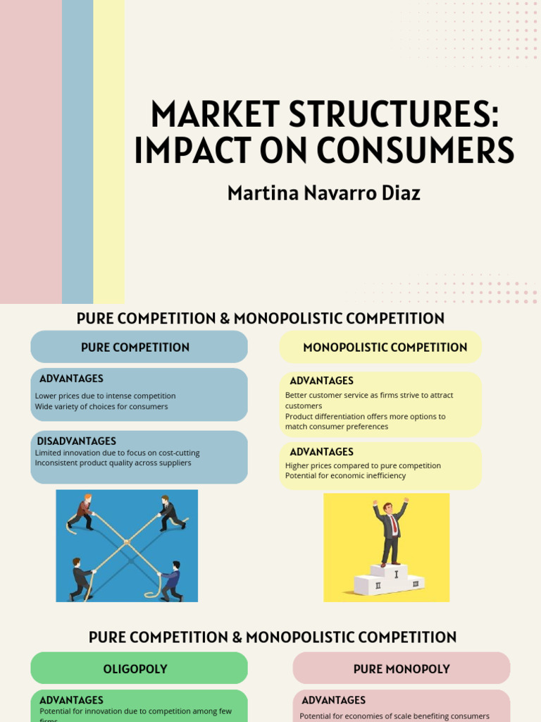 Market Structures and Consumer Impact | PDF | Monopoly | Competition