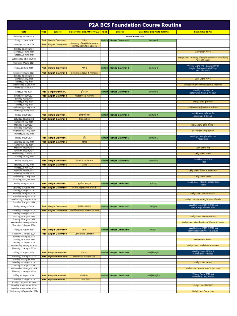 Foundation Course Routine - (P2A) | PDF | Part Of Speech | Sentence (Linguistics)