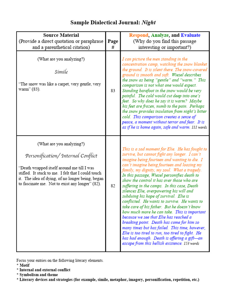 Sample Dialectical Journal | PDF