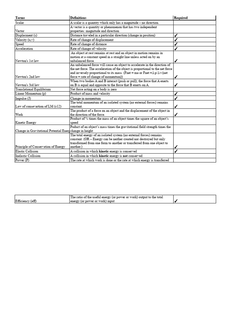 Physics Terms and Definitions Guide | PDF | Atomic Nucleus | Gases