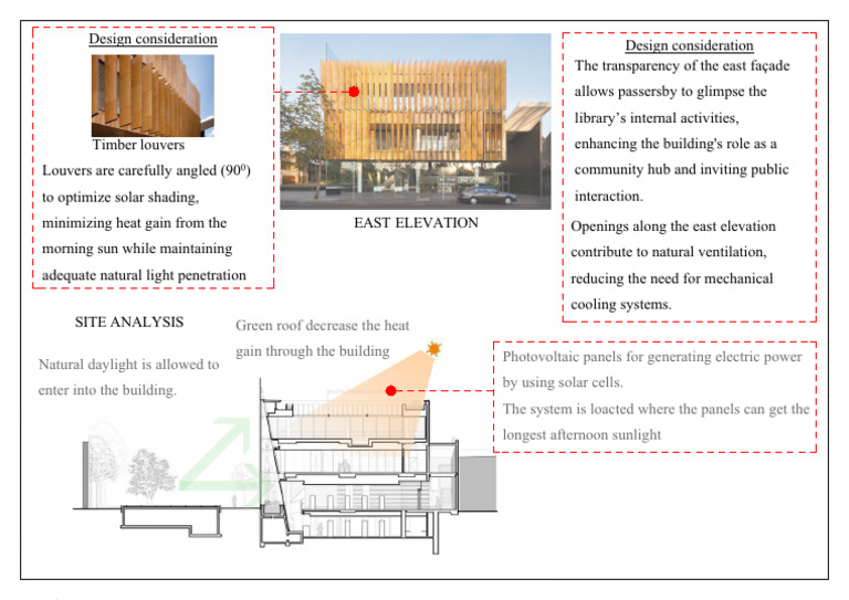 Sustainable Library Design Features | PDF