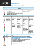AP Lang Synthesis Scoring Rubric original | PDF | Rhetoric | Argument