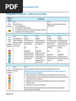 AP English Language & Composition Rubric: Scoring Rubric For Question 1 ...