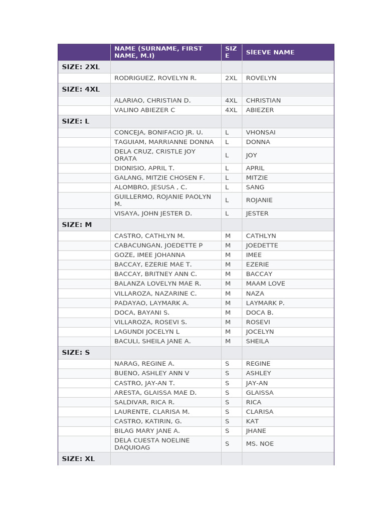 Research (Pre-Defense) Employability | PDF