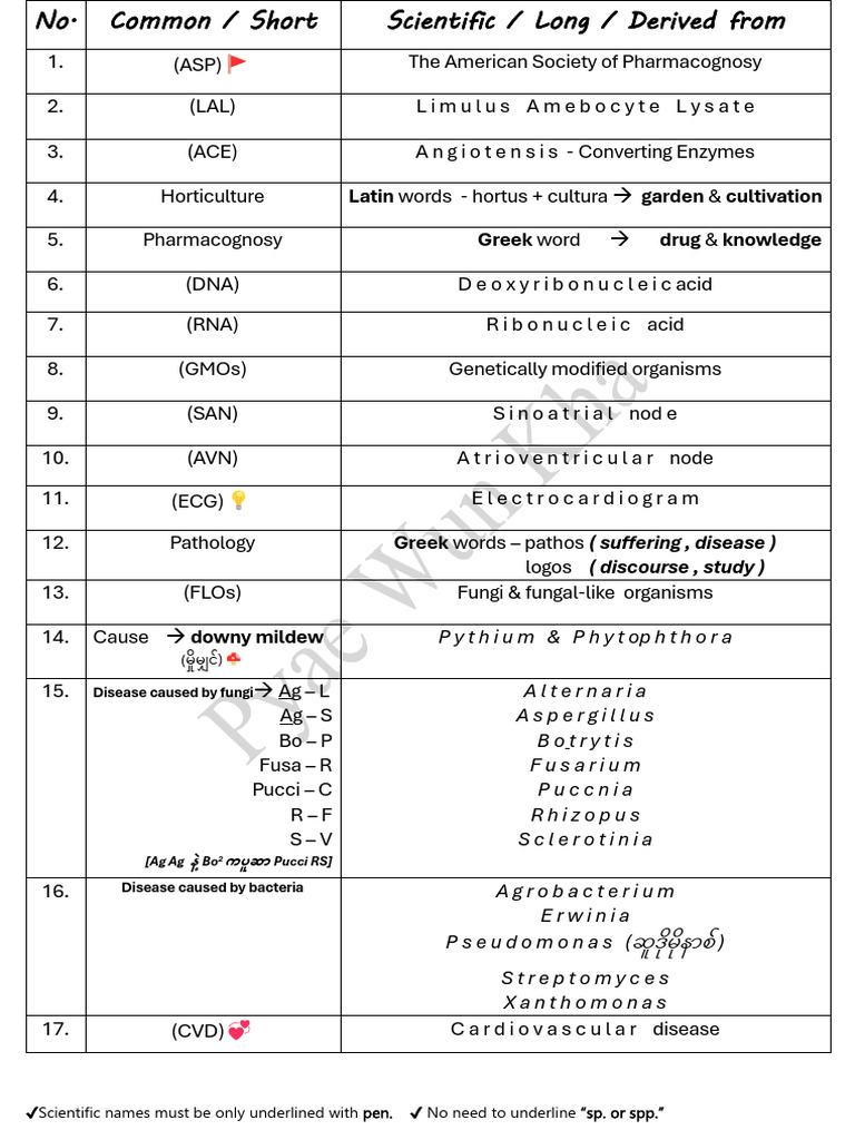 Key Scientific Names in Biology | PDF | Biology