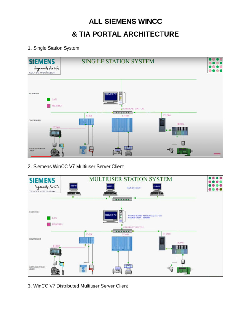 All Siemens Wincc | PDF