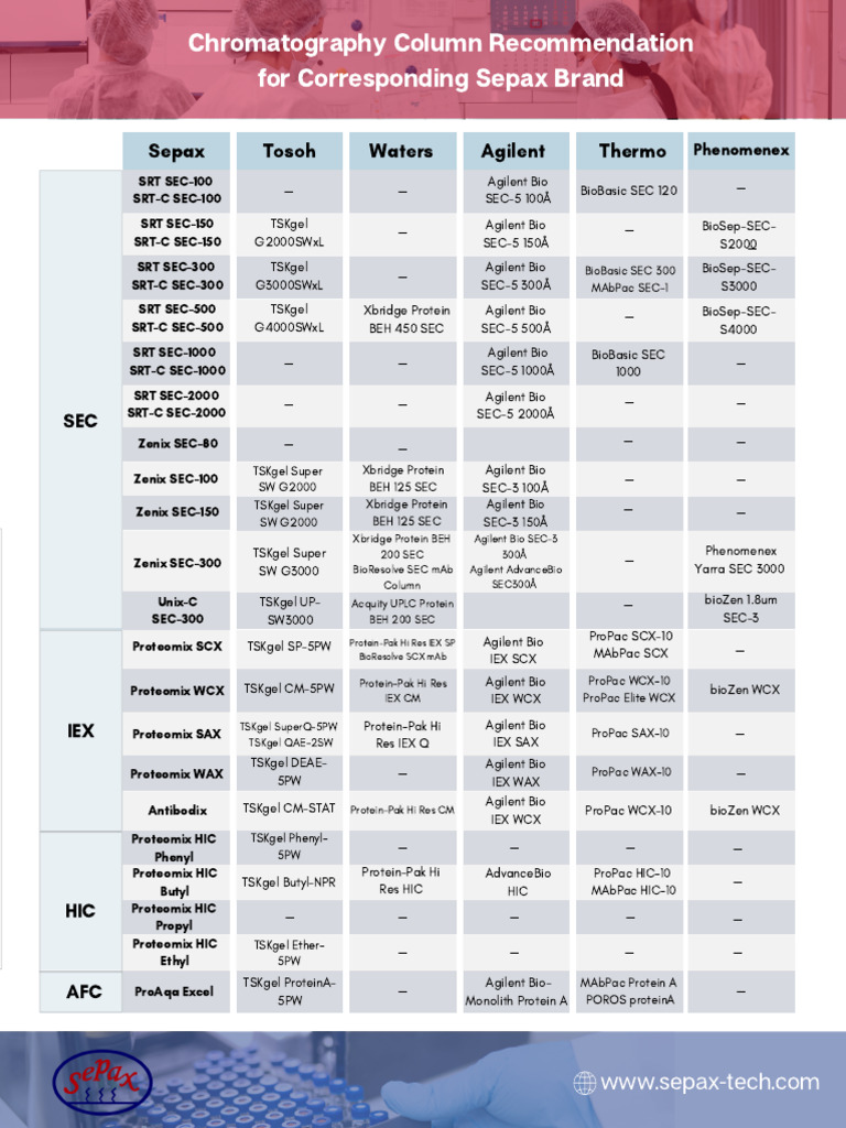 Competition Ref SEC Columns | PDF | Natural Products | Carbohydrates