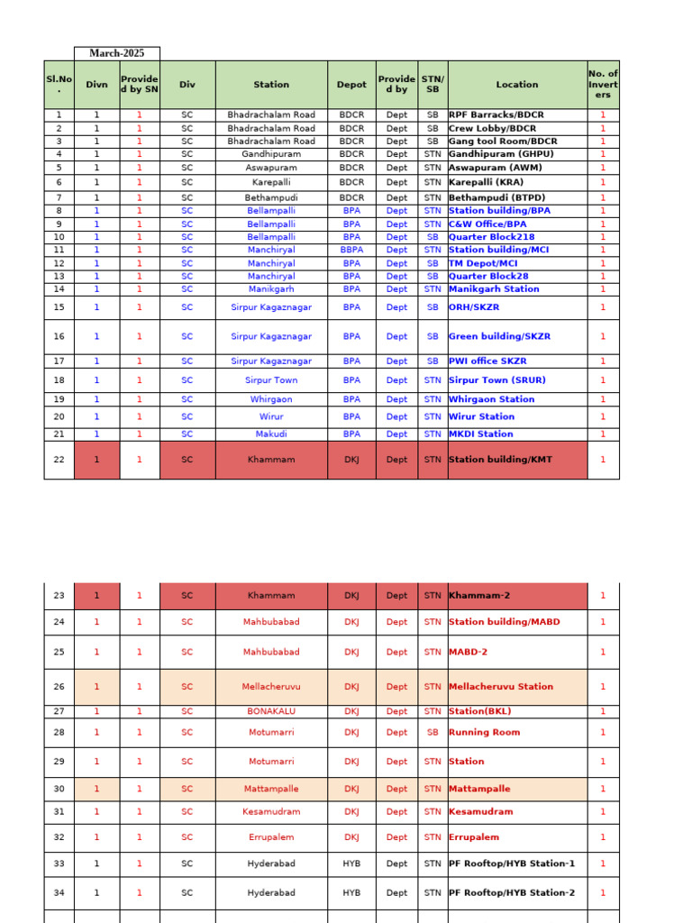 SCR IR Solar Data Collection Analysis and Reporting Template | PDF